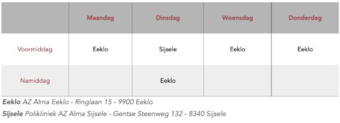 Groessens | www.orthopedie-eeklo.be